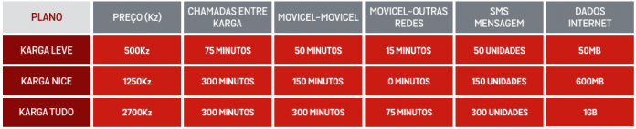 Caso não tenha notado: há novos planos mensais da Movicel - Menos Fios