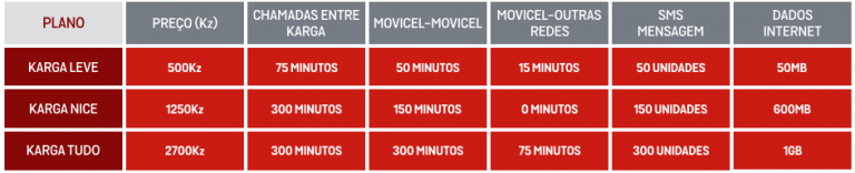 Caso não tenha notado: há novos planos mensais da Movicel - Menos Fios