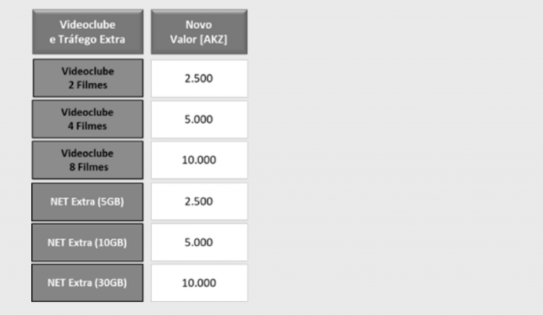 Saiba quais são os novos preços da ZAP Fibra - Menos Fios