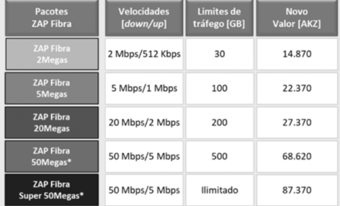 Saiba quais são os novos preços da ZAP Fibra - Menos Fios