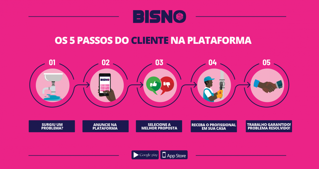 BISNO: a plataforma de serviços no mercado informal - Menos Fios