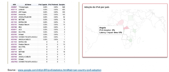 APF 2019 : Uma década de crescimento da Internet em Angola - Menos Fios