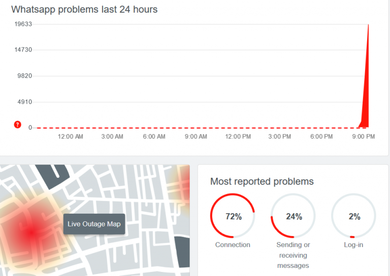 Having difficulties using Whatsapp? It's not the only... - Less Wires