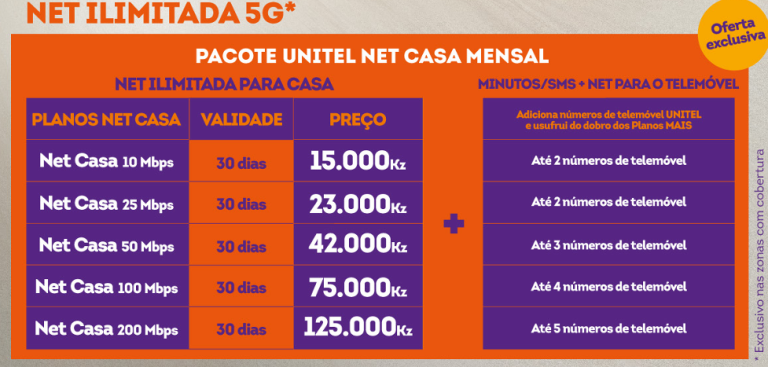 UNITEL apresenta o primeiro serviço comercial 5G - Menos Fios